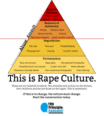 Androcentrism (20TH CENTURY) - HKT Consultant