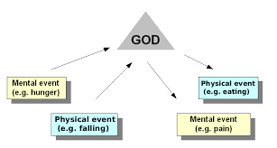 Occasionalism - HKT Consultant