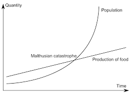 Malthusian population theory (1798) - HKT Consultant