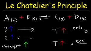Le Chatelier principle (1947) - HKT Consultant