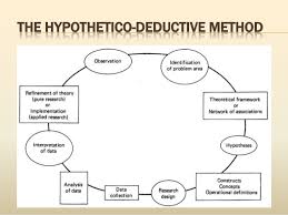 Hypothetico-deductive method - HKT Consultant
