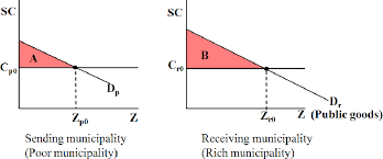 Tiebout hypothesis (1956) - HKT Consultant