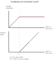 Option pricing theory (1906) - HKT Consultant