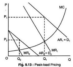 Peak load pricing - HKT Consultant