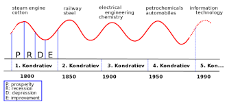Political business cycle (1867) - HKT Consultant
