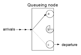 Queuing theory (1970S) - HKT Consultant