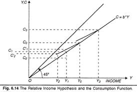 Relative income hypothesis (1949) - HKT Consultant