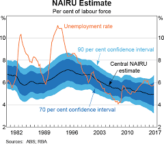 NAIRU (non-accelerating inflation rate of unemployment) (1968) - HKT ...