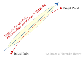 Turnpike theory (1958) - HKT Consultant