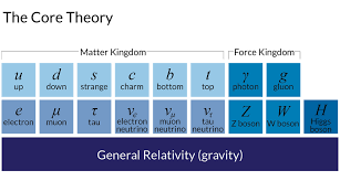 Theory of the core (1881) - HKT Consultant