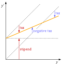 Negative income tax (1962) - HKT Consultant
