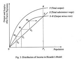 Theory of income distribution (18TH CENTURY- ) - HKT Consultant
