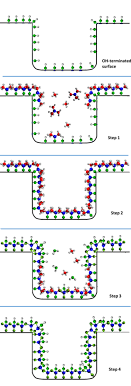 atomic uniformity, principle of - HKT Consultant