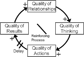 core, theory of the - HKT Consultant