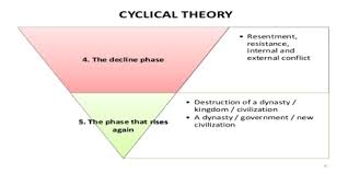 cyclical theory - HKT Consultant