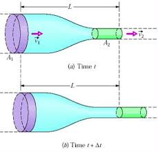 continuity, law or principle of - HKT Consultant