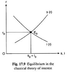 Hicks-Hansen model - HKT Consultant