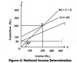 income determination, theory of - HKT Consultant