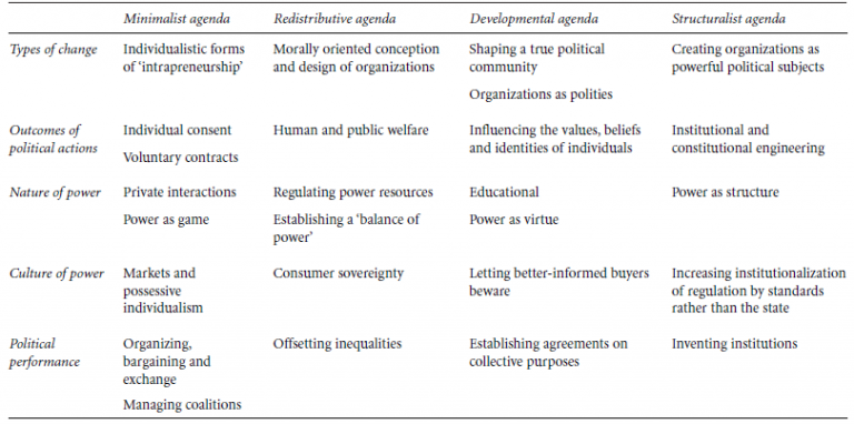 Frameworks with which to think about the futures of power – HKT Consultant
